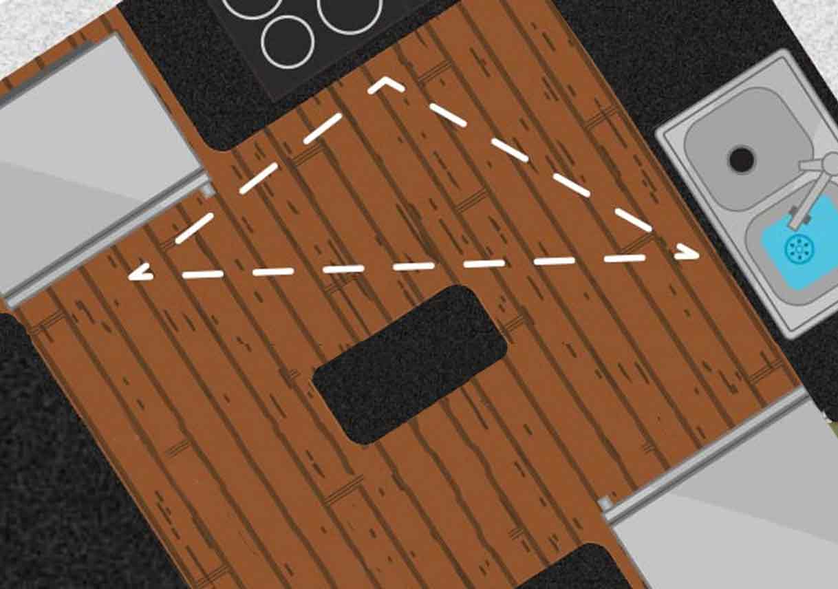 Efficient Kitchen Layouts to Make the Best Use of Your Space | Best ...